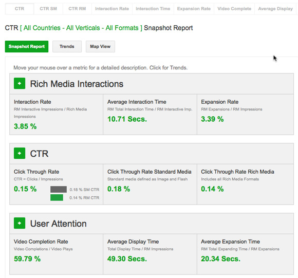 How To Benchmark Your Video & Banner Ad Campaigns